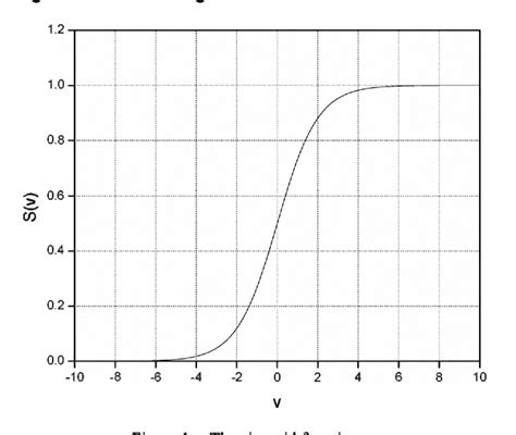 figure 1 from notice of retractionoptimal sizing design of truss structures using modified