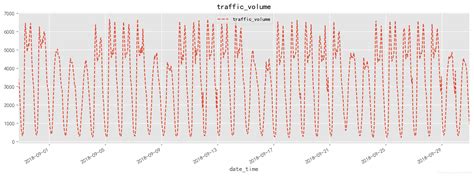 Python 时间序列预测 —— Prophetprophet预测模型用什么软件做 Csdn博客
