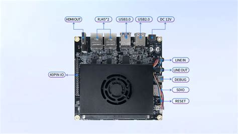 英码嵌入式推出昇腾系列ai智能计算模组和开发套件：多规格算力，支持国产化定制！ Csdn博客