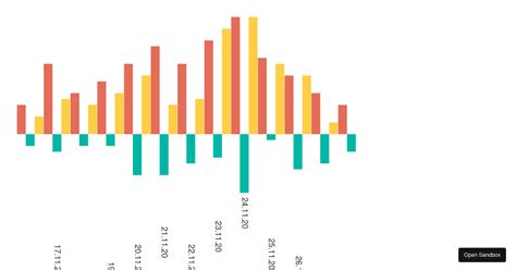 Blissful Dirac B2d0z Codesandbox Blissful Dirac B2d0z Codesandbox