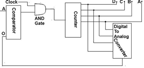 Encoder And Decoder Circuit Diagram