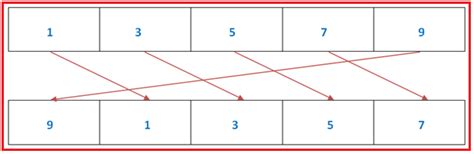 Right Rotation Of Array By 1 In C Dot Net Tutorials
