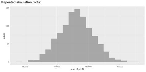 Model Decide Simulate