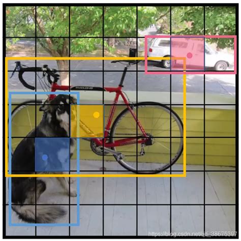 Yolo V8模型预训练模型权重下载地址mob6454cc7acbf7的技术博客51cto博客
