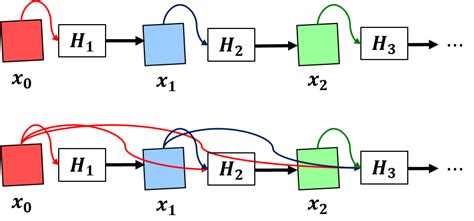 Densely Connected Convolutional Networks For Speech Recognition Deepai