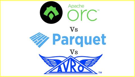 Akeel Ahamed On Linkedin Happylearning Bigdata Datastorage Parquet Apacheorc Avro