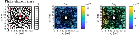 Figure 1 From Certified Dimension Reduction For Bayesian Updating With The Cross Entropy Method