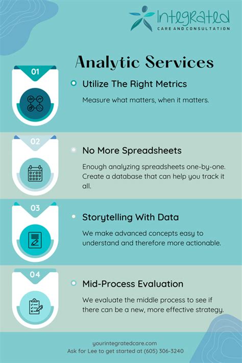 Analytic Services Your Integrated Care