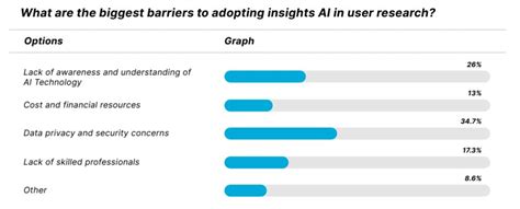 Beyond Generative AI The Next Tech Plateau Combines Three AI Varieties Into A Grander Version