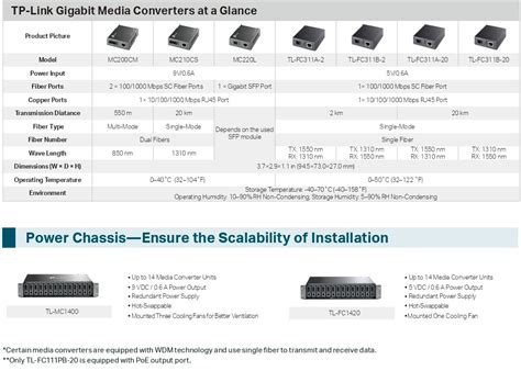 Tp Link Tplink Gigabit Single Mode Wdm Bi Directional Sfp Module Lc