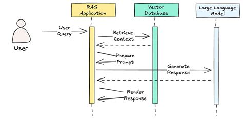 multimodal rag patterns every ai developer should know vectorize