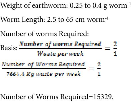 Method Of Vermicomposting Download Table