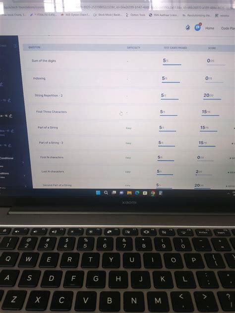 vinaykumarreddy peddannagaari on linkedin 30daysofcodechallenge