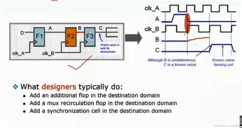 数字ic笔记锁存器的结构和dff的结构 Csdn博客 数字ic笔记锁存器的结构和dff的结构 Csdn博客