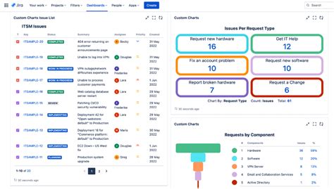 Custom Charts For Jira Reports And Jira Dashboard Filter Atlassian Marketplace