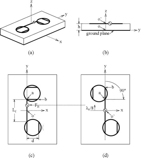 Figure 1 From A Loop Antenna Array With Enlarged Axial Ratio Bandwidth And Reduced Cross