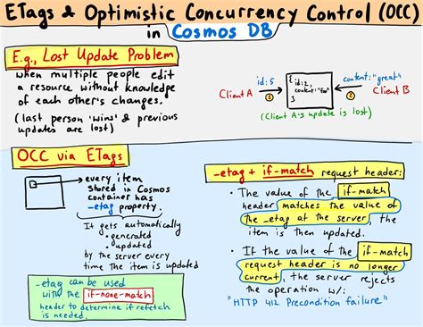 Azure Cosmos Db On Twitter Etags And Optimistic Concurrency Control