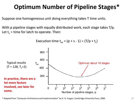 Ppt Pipelined Processor Design Powerpoint Presentation Free Download