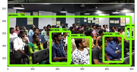 Electronics Electrical Techy Object Detection Raspberry Pi Machine Learning Visually