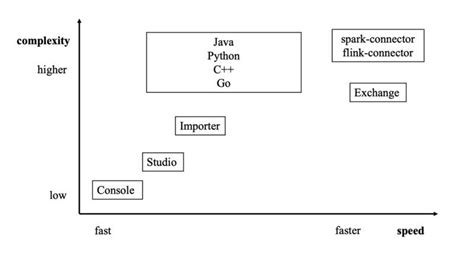 Nebulagraph Database On Linkedin Nebulagraph Go Java Python Graphdatabase Opensource