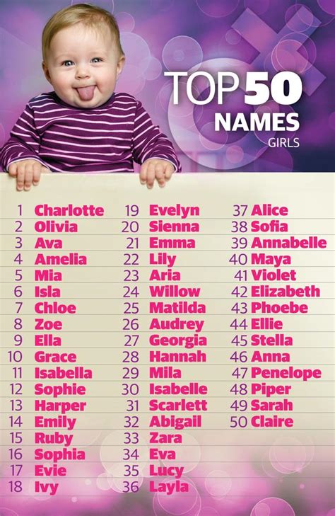 Top Baby Girl Names 2025 List - Easton Nasir