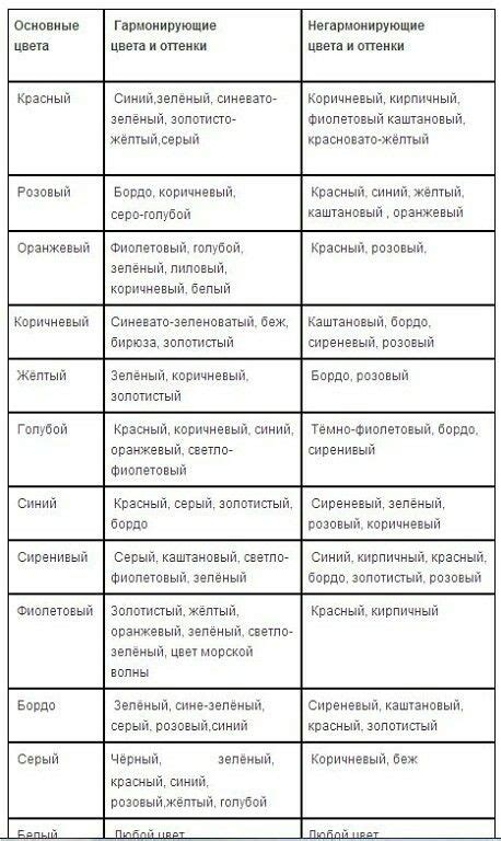 A Table That Has Two Different Types Of Words In Each Language And One
