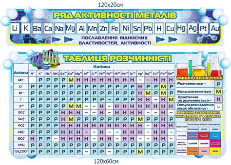Таблиця розчинності та ряд активності металів