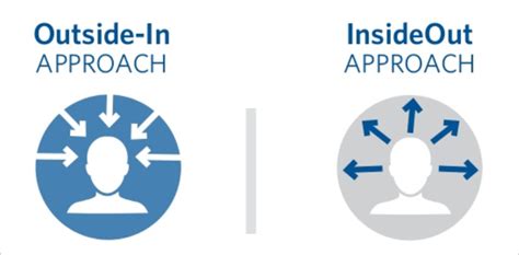 우아한 테크캠프 pro — 5주차 5주차 by byungkyu ju byungkyu ju medium