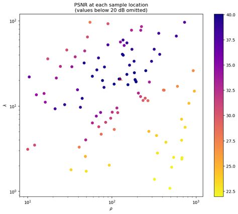 Parameter Tuning For Tv Regularized Abel Inversion Scico 006dev00dff98d Documentation
