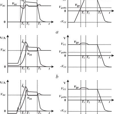 Various Types Of Shortcircuit Faults A Hard Switch Fault B Fault Download Scientific