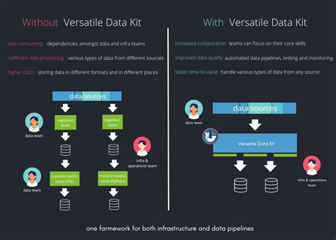versatile data kit on linkedin before after feedbackverywelcome