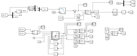 The Internal Structure Of The Inner Ring Reactive Current Coordination Download Scientific