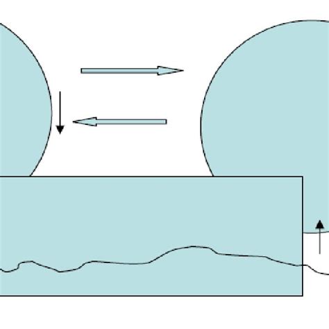 Data Information Knowledge Understanding And Wisdom Dikuw Hierarchy Download Scientific