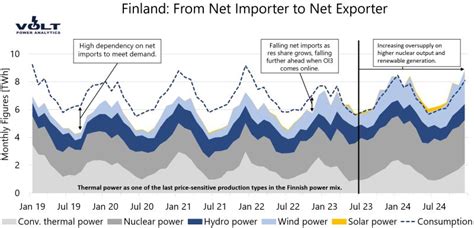 Volt Power Analytics On Linkedin Power Renewableenergy