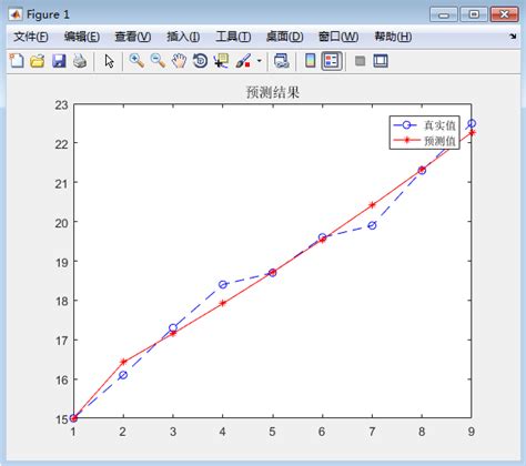 灰色系统预测模型gm 1 1 gm 1 n 及matlab实现 csdn博客