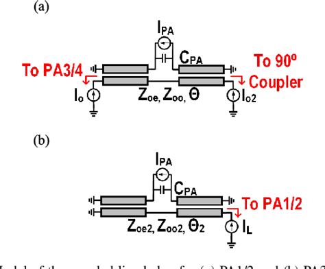 Figure 1 From A Broadband Four Way Parallelseries Doherty Power