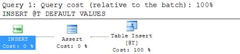 In Sql Server Is A Check Constraint Applied Before Or After A Default Constraint On Insert