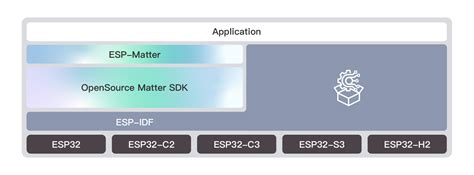Espressif Launches A One Stop Matter Solution Espressif Systems