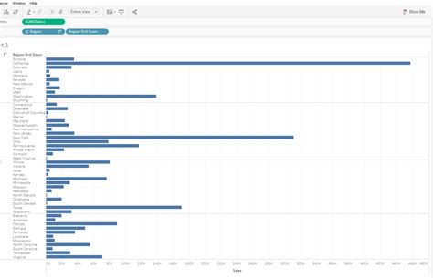 Using Set Actions To Create A Nested Bar Chart The Data School