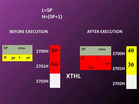 8085 instruction set ppt
