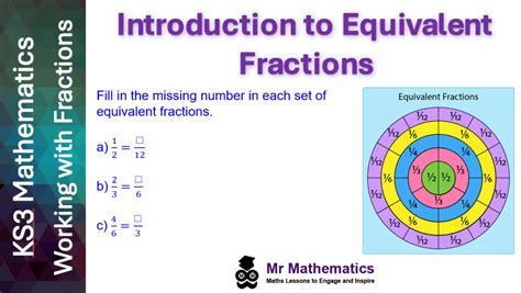 Understanding Equivalent Fractions Mr