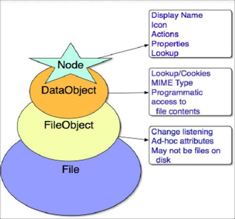 File Type Integration Tutorial
