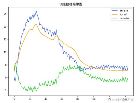 Python Woa Linearsvr Csdn