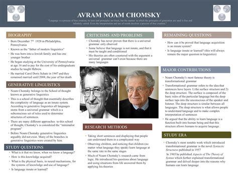 Noam Chomsky Cognitive Theory