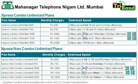 Telecom Updates MTNL Revised Mbps Xpress Unlimited Broadband Plans