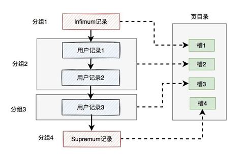 mysql innodb工作原理详解 mysql innodb 存储原理深入剖析 csdn博客