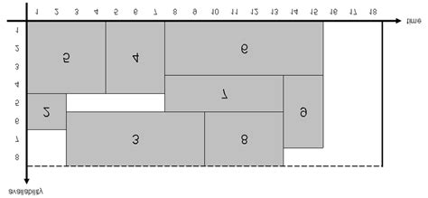 Minimal Makespan Schedule Download Scientific Diagram