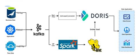 使用什么数据库来支持我们的 Ai 聊天机器人 实时互动网