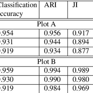 Grid Search Results Download Table