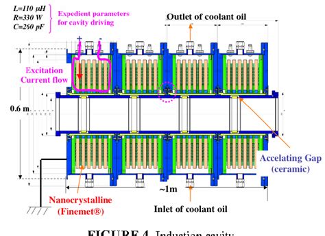 Figure 1 From First Result Of Induction Acceleration In The Kek Proton Synchrotron Semantic